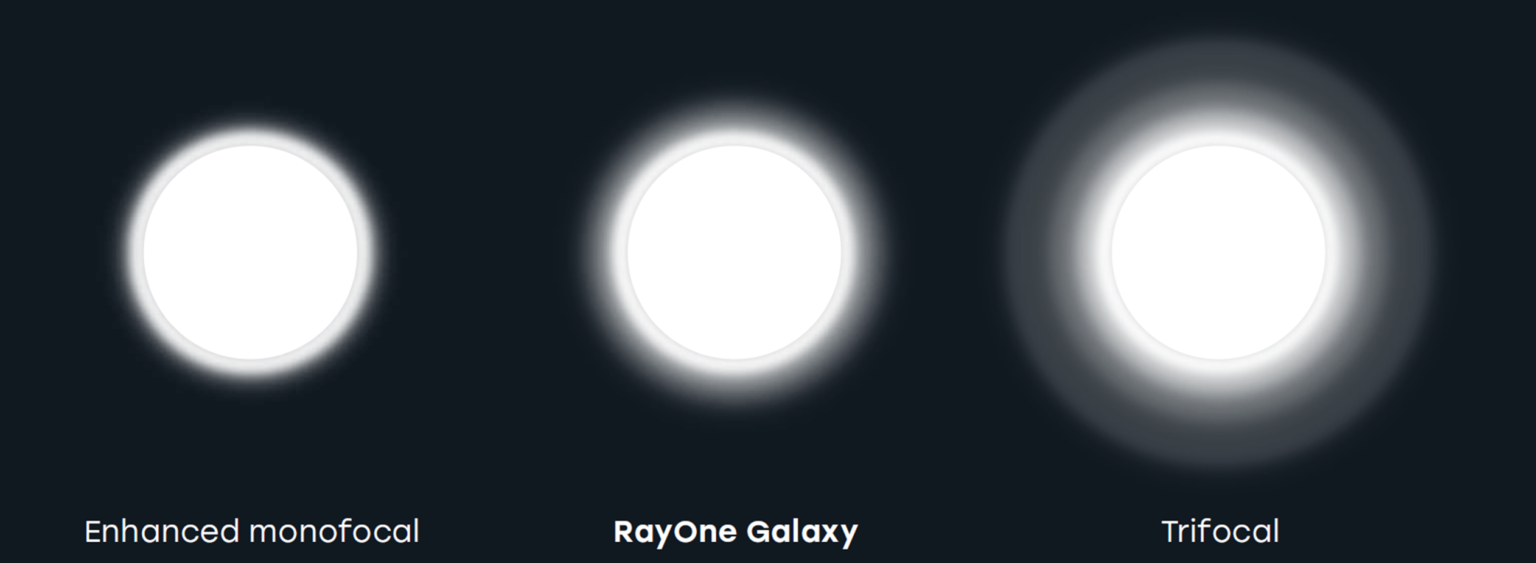 RayOne Galaxy – スゴ腕眼科医が教える白内障治療